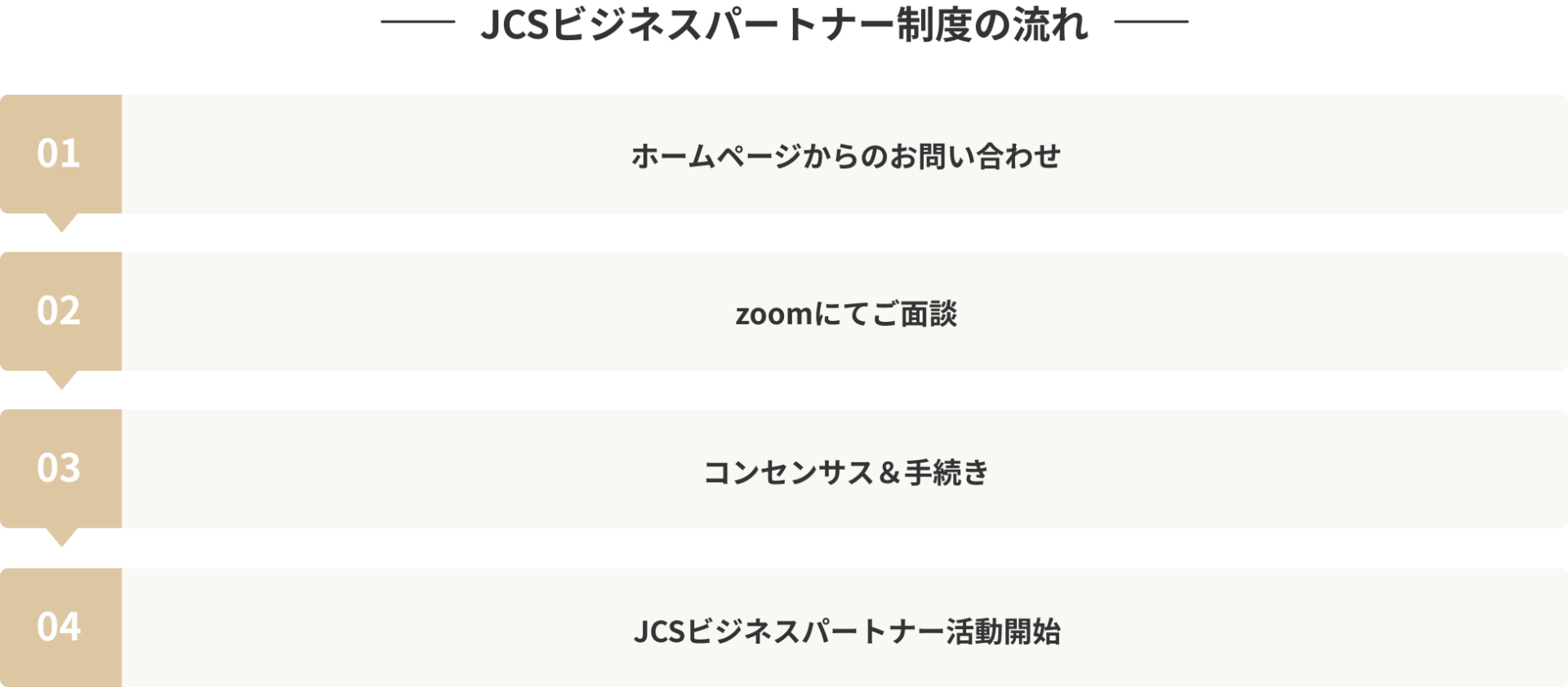 JCS – NPO法人日本リユース協会