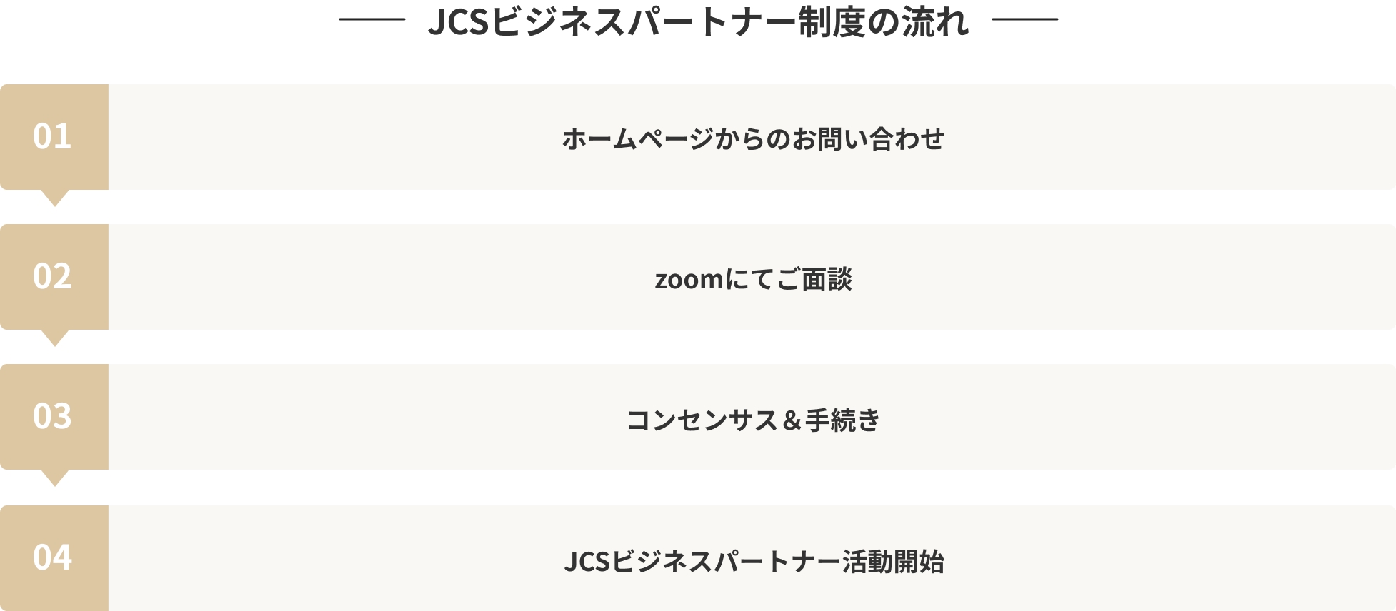 JCS – NPO法人日本リユース協会