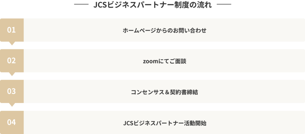 JCS – NPO法人日本リユース協会