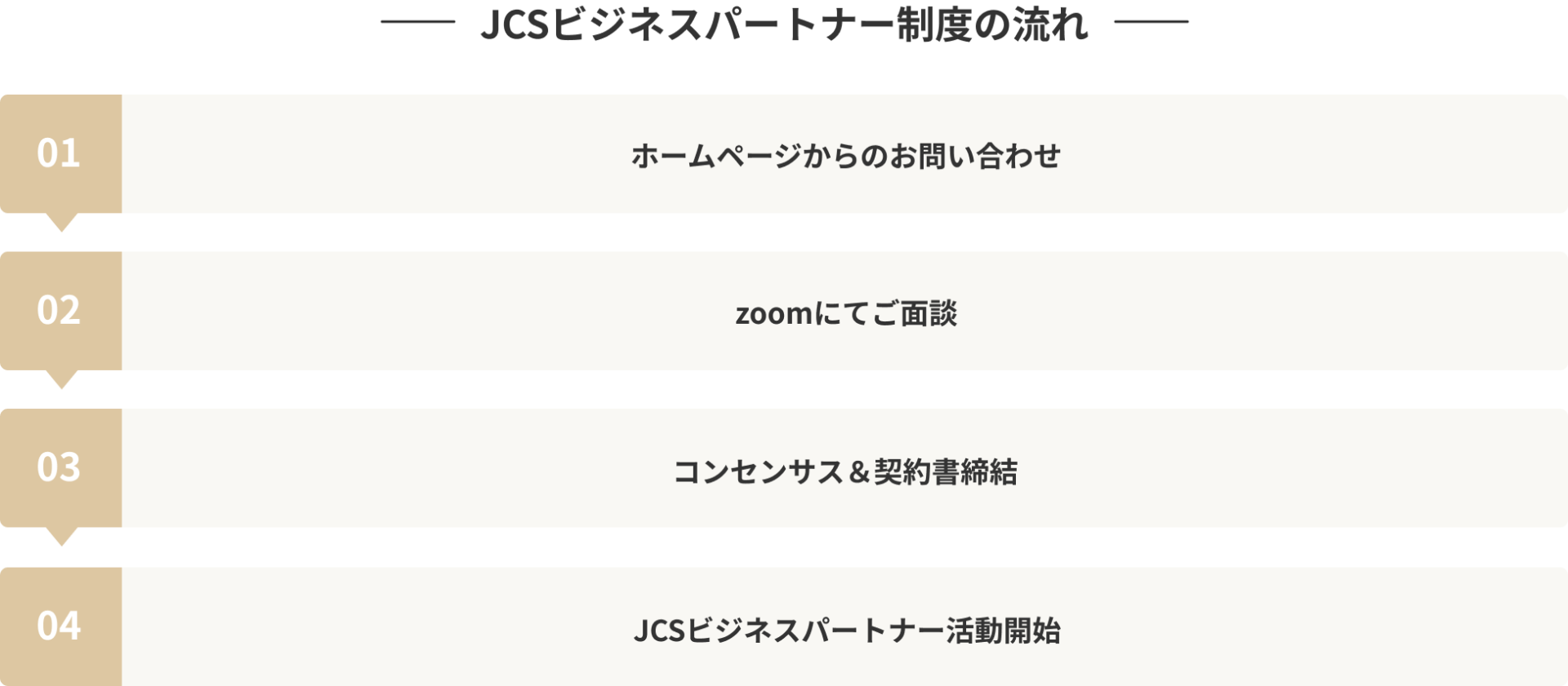 JCS – NPO法人日本リユース協会